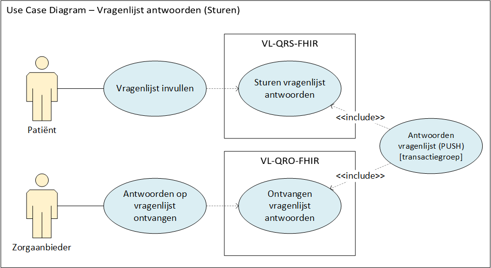 Functioneel Eiwitdiagram Welke Functie Heeft Een Functioneel Ontwerp?