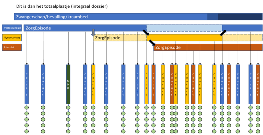 Gebz:V3.2 Ontwerpen - informatiestandaarden